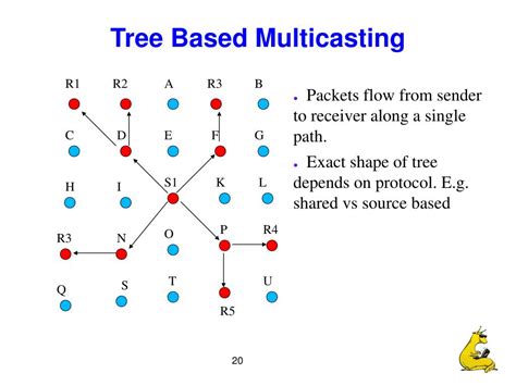 Ppt Multicasting In Mobile Ad Hoc Networks Powerpoint Presentation Free Download Id3546131