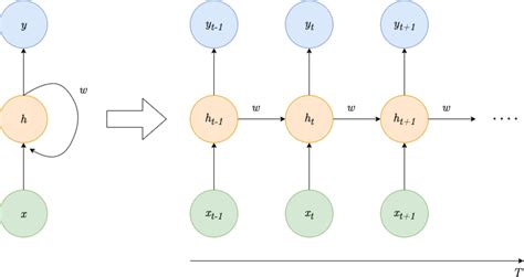 Figure 23 From Quantum Federated Learning Training Hybrid Neural Networks Collaboratively
