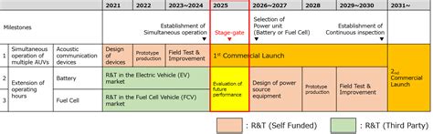 Autonomous Underwater Vehicle For Offshore Oil And Gas Platform