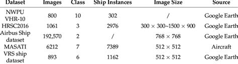 comparison of different optical remote sensing datasets download