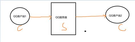 Linux Tcp