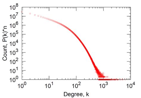 What Is Graph Data Science Essential Overview 6 Minute Article