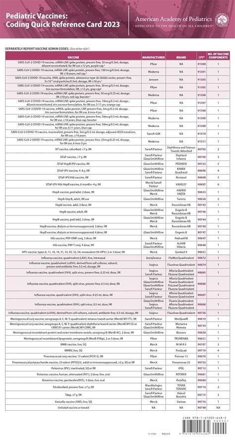 Pediatric Vaccines Coding Quick Reference Card 2023 9781610026482