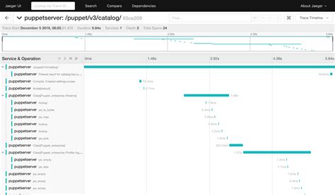 12 Best Configuration Management Tools Of 2024 The Cto Club