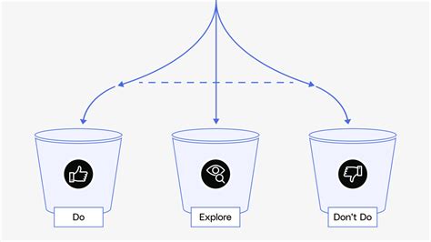Prioritize Your Roadmap With 4d Roadmapping