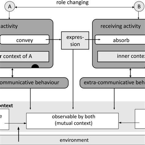 Timespace Matrix Adapted From 48 Download Scientific Diagram