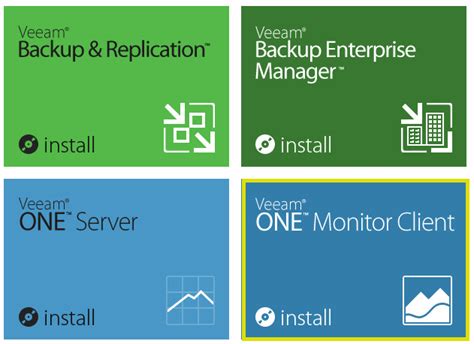 Deploying Veeam Availability Suite Veeam One Virtuallyboring