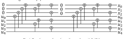 Figure 1 From Encoder Architecture For Systematic Polar Codes Using