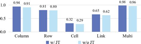 R 1 Of Different Granularity Evidence Download Scientific Diagram