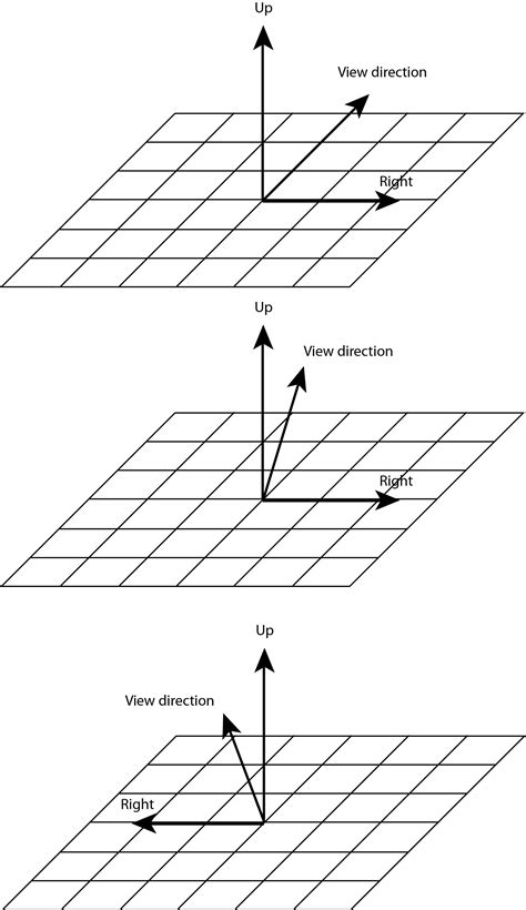 Matrix About The Camera Function D DXMatrixLookAtLH In Direct D Stack Overflow