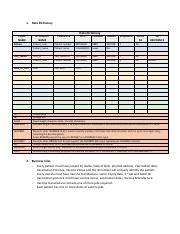 Data Dictionary Pdf Data Dictionary Data Dictionary TABLE NAME ATTRIBUTE NAME Patient