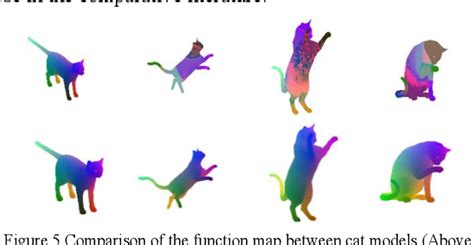 Figure 1 From Research On 3d Model Set Matching Based On Unsupervised