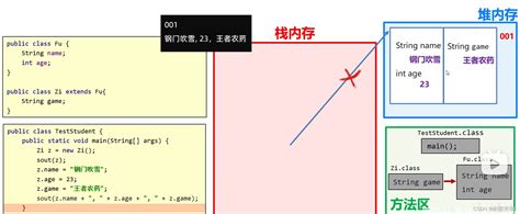 27java继承特点与继承内容简述一下java语言继承的特点 Csdn博客