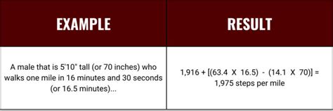 How To Count Steps Without A Pedometer Watch Or Phone