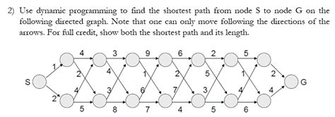 Solved 2 Use Dynamic Programming To Find The Shortest Path