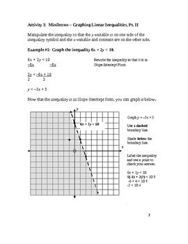 Graphing A Linear Inequality Lesson Plan Pt II By Square Root Lessons