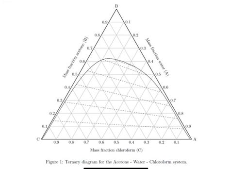 Question 3 20 Points Table 1 Shows The