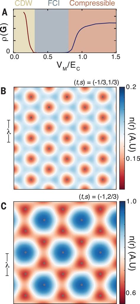Observation Of Fractional Chern Insulators In A Van Der Waals Heterostructure Science