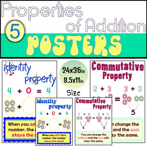 Associative Commutative Identity Property Of Addition Posters And Anchor Charts Properties Of