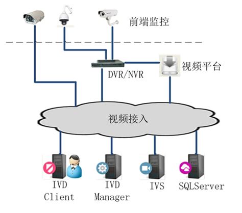 智能视频质量诊断系统 深圳市华安泰智能科技有限公司