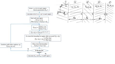 Create A MATLAB Code Following The Flow Chart In The Chegg Com