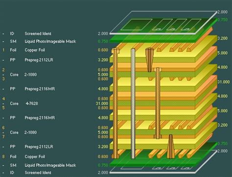 Multilayer PCB Design PCB Assembly PCB Manufacturing PCB Design OURPCB