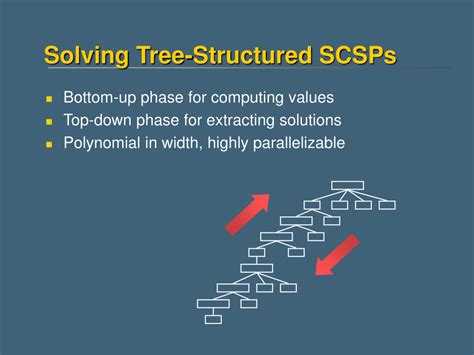 Ppt Decomposition Based Constraint Optimization And Distributed