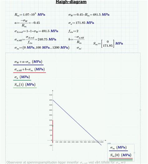 Solved Plot Single Datapoint Together With Graphs Ptc Community