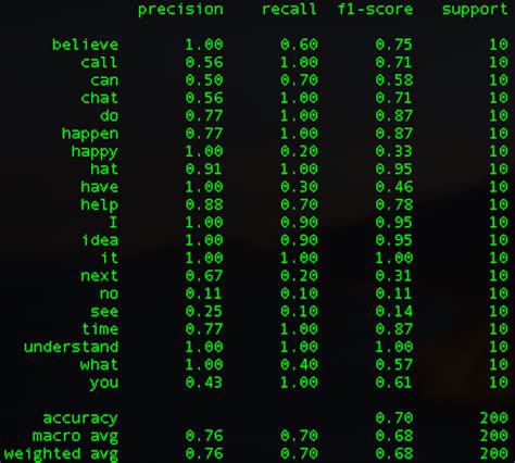 Github Palash04 Indiansignlanguage Project To Bridge Communication Gap Between General