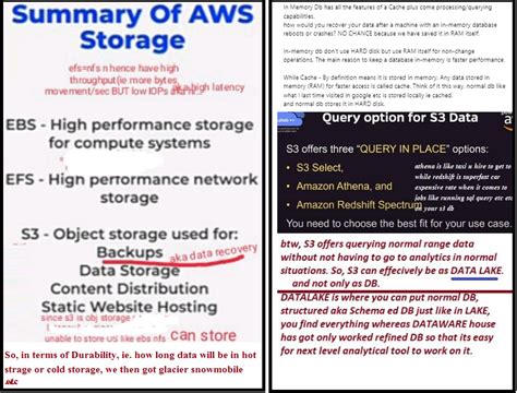 Awscommunity Vivek Shrestha · Github
