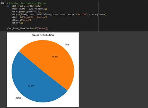 Anomaly Detection Using Random Forest Machine Learning Devpost