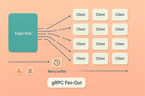 Installing Redis And Redis Insight Using Docker By Jessie Redd Jr