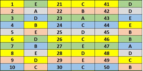 Aws Cwi Part C Sample Questions Api 1104 Codebook Full Mock Exam With Answers