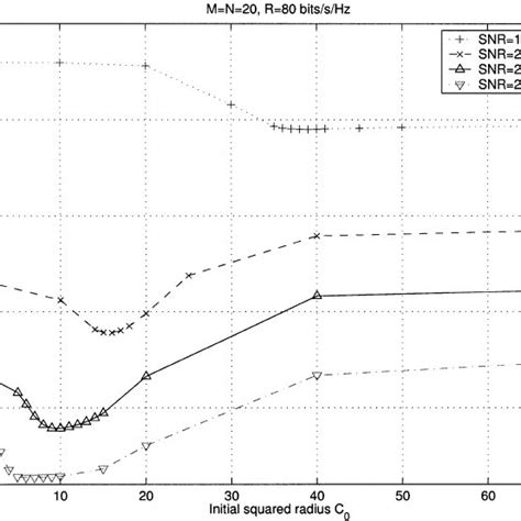 the performance of algorithm ii mmse dfe the mmse filtering and ml