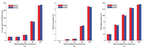 graphsage based multi path reliable routing algorithm for wireless mesh