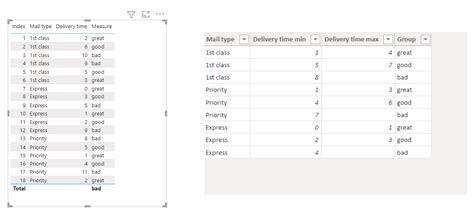 Solved Group Data Based On Multiple Conditions Microsoft Fabric Community
