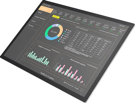 Dashboard Stories Data Wiki And Company News Hackernoon