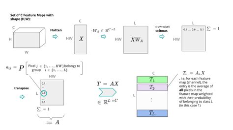 Transformers Explained Visually Part 4 At Betty Parsons Blog