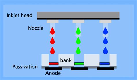 디스플레이 용어알기 100편 잉크젯 프린팅inkjet Printing