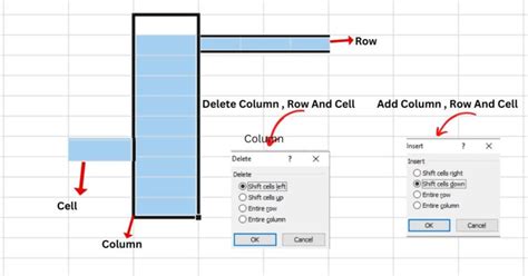 Ms Excel में Cell Row और Column ऐड और रिमूव कैसे करें Dailytechreview