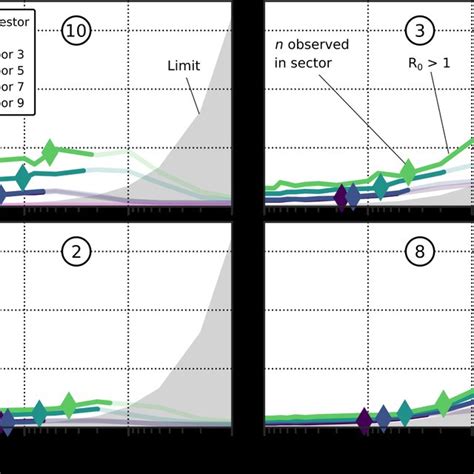 Phenotypic Profiling Of Cells From Four Populations R10 R3 R2 And