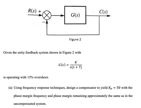 Solved R S C S Figure Given The Unity Feedback System Chegg