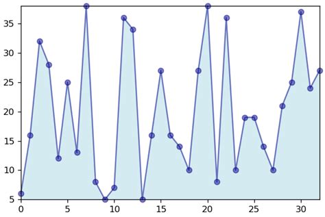 Matplotlib