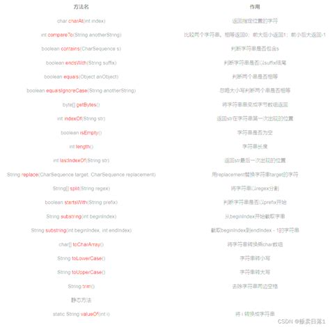 ListSetMap的区别有关String类 list套map和list套字符串的差异 CSDN博客