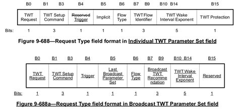 Twt Element Twt Information Field And Twt Parameter Set Field Hitch
