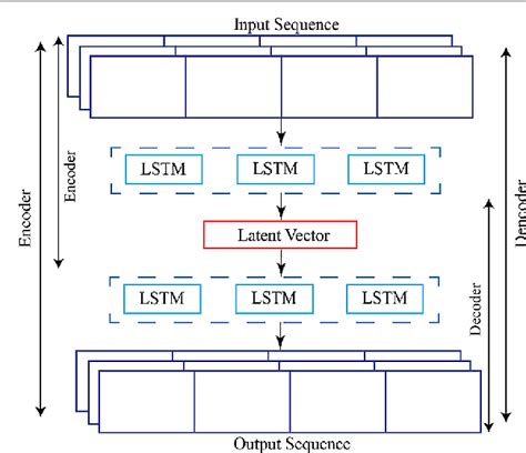 Figure 3 From A Deep Semi Supervised Machine Learning Algorithm For Detecting Transportation