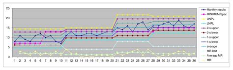 Process Control Chart Example Neil Siegel Ph D