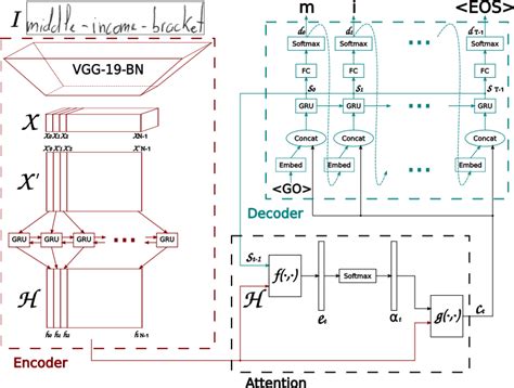 Github Omni Usresearch Seq2seq Htr