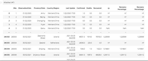 Jupyter Lab Jupyter Notebook Python Yazbel Forumu
