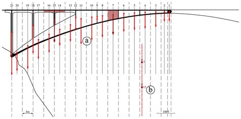 Dead Load Summation A Primary Geometry Of The Half Bridge And Weights